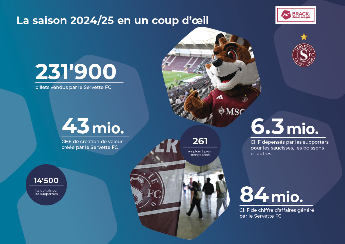 Le Servette FC au coeur de la création de valeur du football suisse ...